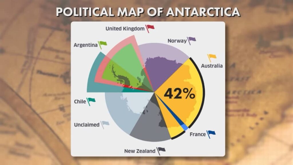 Who Controls Antarctica? Mystery Of The 7th Continent